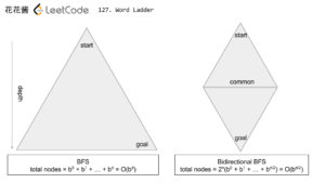 花花酱 LeetCode 127. Word Ladder - Huahua's Tech Road