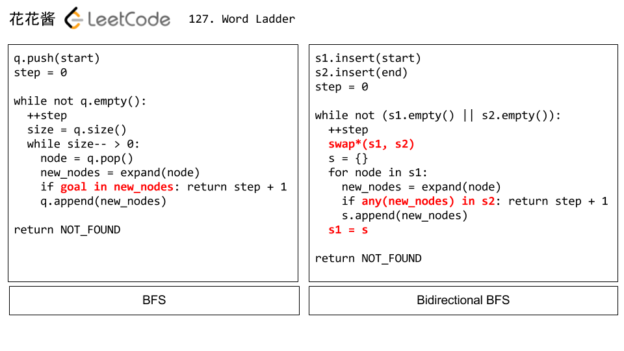 花花酱 LeetCode 127. Word Ladder - Huahua's Tech Road