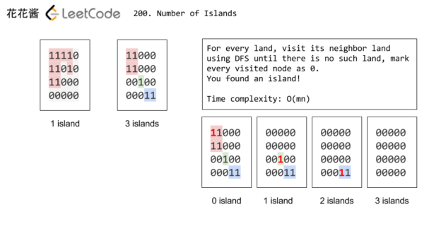花花酱 LeetCode 200. Number of Islands - Huahua's Tech Road