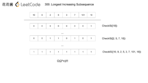 花花酱 LeetCode 300. Longest Increasing Subsequence - Huahua's Tech Road