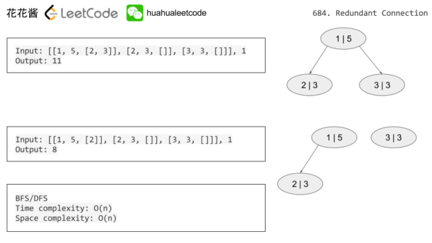 花花酱 LeetCode 690. Employee Importance - Huahua's Tech Road
