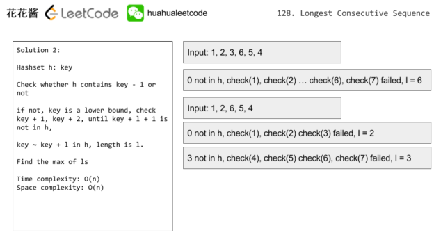 花花酱 LeetCode 128. Longest Consecutive Sequence - Huahua's Tech Road
