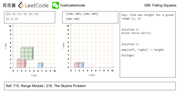 花花酱 LeetCode 699. Falling Squares - Huahua's Tech Road