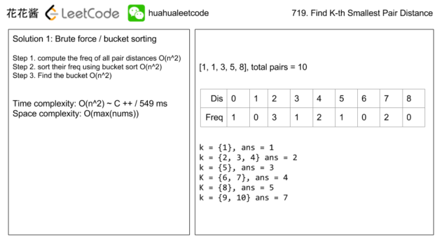 花花酱 Leetcode 719 Find K Th Smallest Pair Distance Huahuas Tech Road
