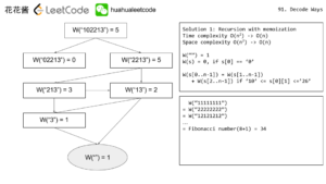 花花酱 LeetCode 91. Decode Ways - Huahua's Tech Road