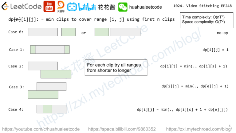 花花酱 LeetCode Weekly Contest 131 (1021, 1022, 1023, 1024) - Huahua's ...