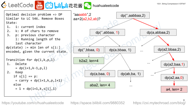 花花酱 LeetCode 1531. String Compression II - Huahua's Tech Road