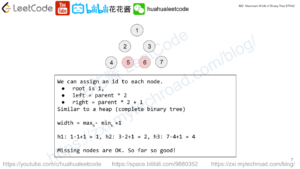 花花酱 LeetCode 662. Maximum Width of Binary Tree - Huahua's Tech Road
