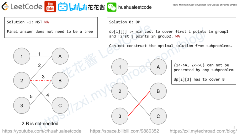 花花酱 LeetCode 1595. Minimum Cost to Connect Two Groups of Points - Huahua's Tech Road