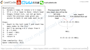 花花酱 LeetCode 61. Rotate List – Huahua’s Tech Road