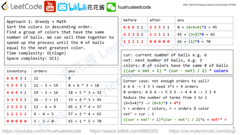 花花酱 LeetCode 1648. Sell Diminishing-Valued Colored Balls - Huahua's ...